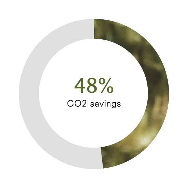 RefScale | Carbon Footprint Tracker