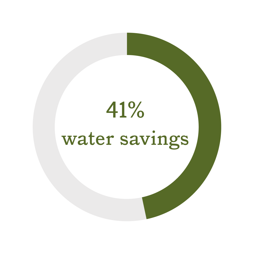 RefScale | Carbon Footprint Tracker
