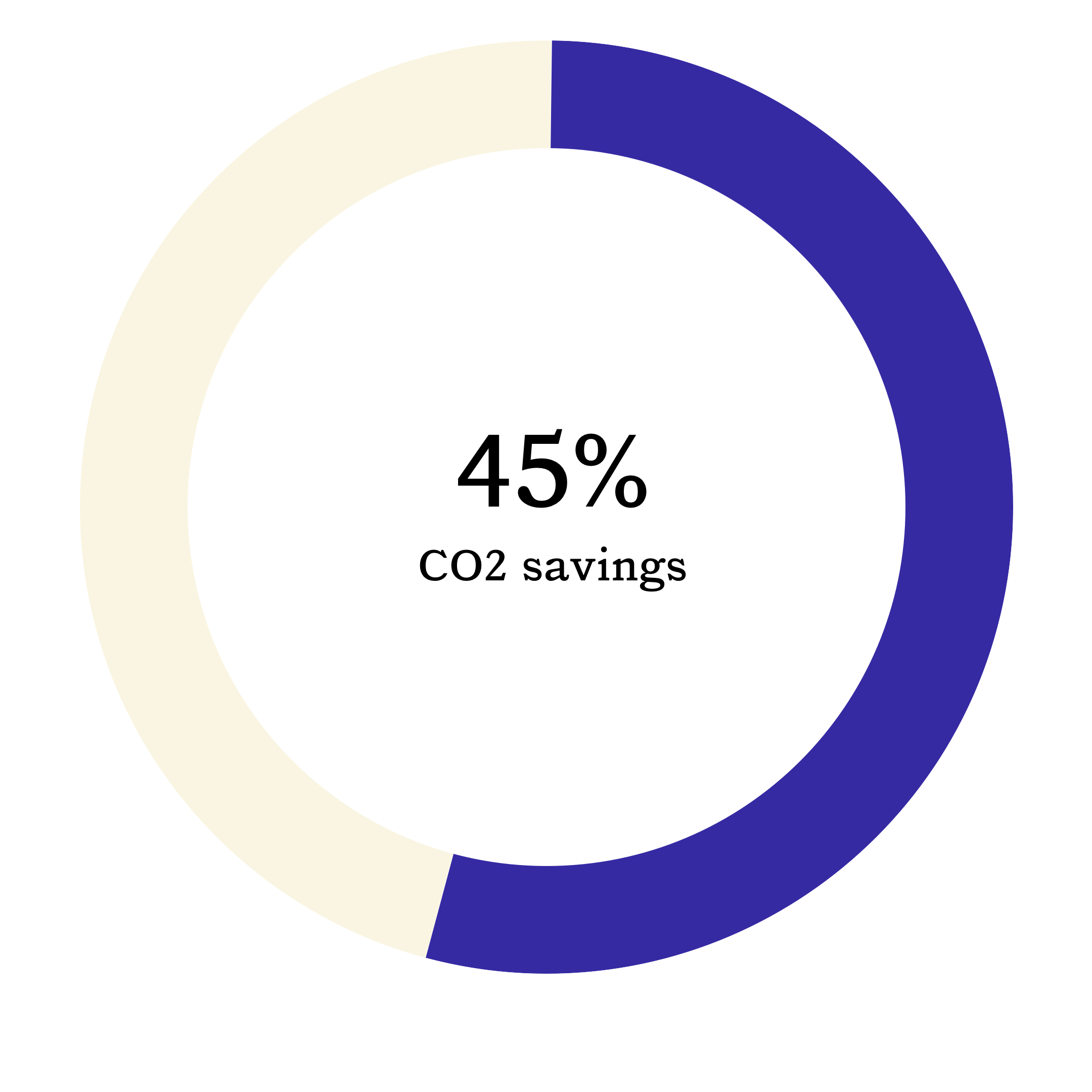RefScale | Carbon Footprint Tracker