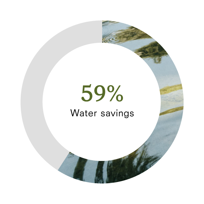 RefScale | Carbon Footprint Tracker